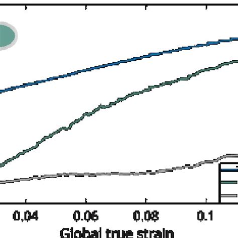 Experimental Results From Uniaxial Tensile Testing Of Hs Ni Revealing Download Scientific