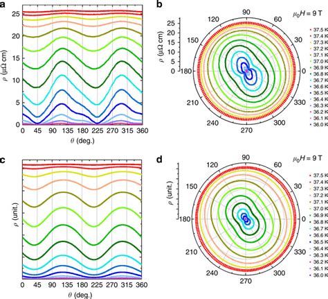 experimental and theoretical angular dependence imr experimental a