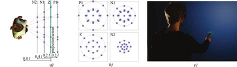 Experiment Design A Top View Of The Object Arrangement B Object Download Scientific