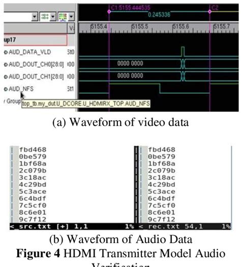 figure 4 from design and implementation of hdmi transmitter semantic scholar