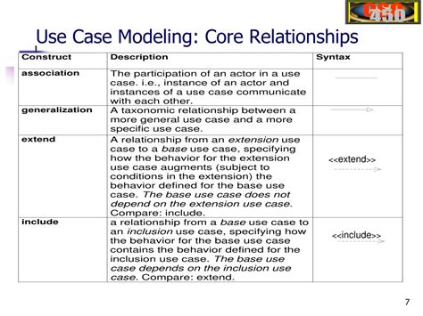 ppt requirements modeling using uml 2 0 use cases powerpoint