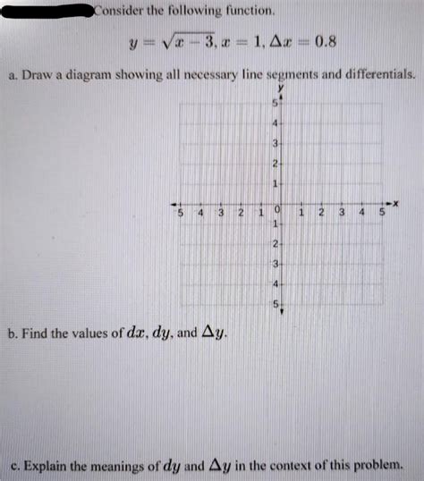 Solved Consider The Following Function Y X Ar Chegg Com