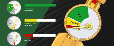Propane Refill Adapter For 1 Lb Tanks 1lb To 20lb Elbow