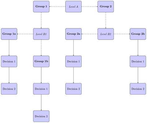 Missing Node When Using Tikz Package TeX LaTeX Stack Exchange