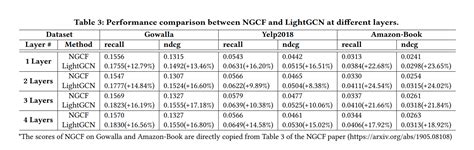about rnn4rec data · issue 164 · massquantity librecommender · github