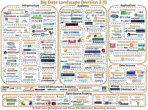 Mckinsey S Analytics Study Defines The Future Of Machine Learning Artofit