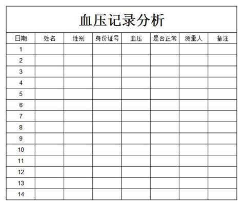 血压记录分析表excel模板 我拉网