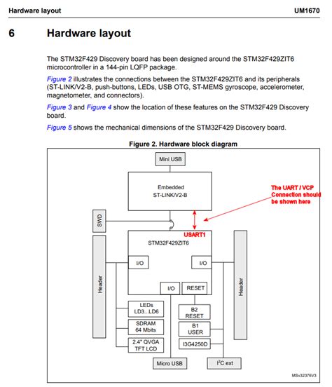 Solved Problems With Data Reception Via Usart3 On Stm32f4