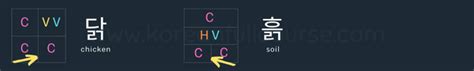 Korean Syllable Blocks