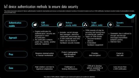 IoT Authentication Security PowerPoint Presentation And Slides SlideTeam