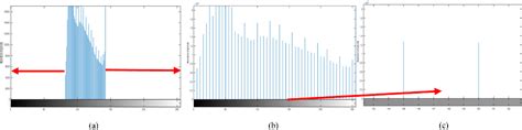 Figure 3 From Context Based Novel Histogram Bin Stretching Algorithm For Automatic Contrast