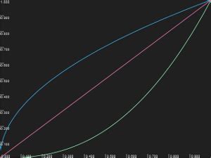 LevelAdjust QML Type Qt Compatibility APIs Graphical Effects Qt