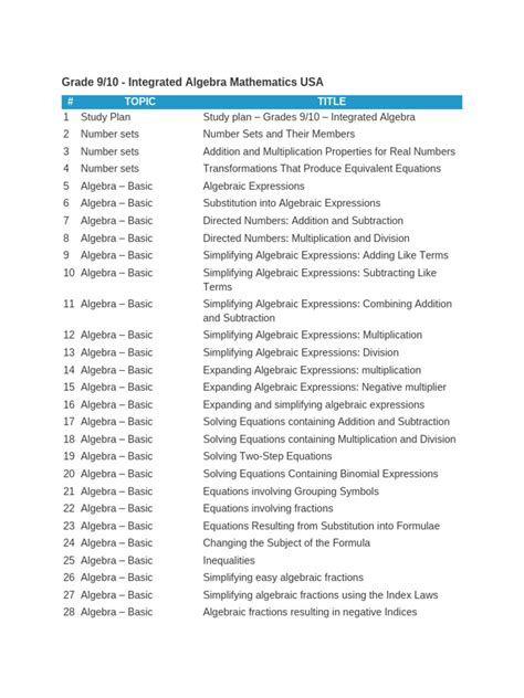 Grade 9 Mathematics Syllabus For Usa Pdf Area Trigonometry