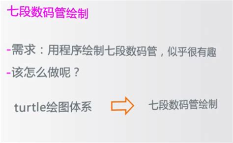 Python七段数码管绘制问题 木子欢儿 博客园