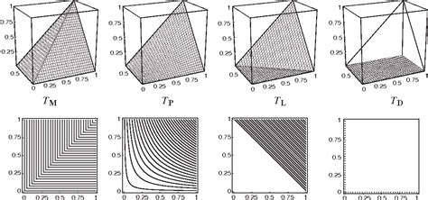 Figure 1 From Triangular Norms Position Paper I Basic Analytical And