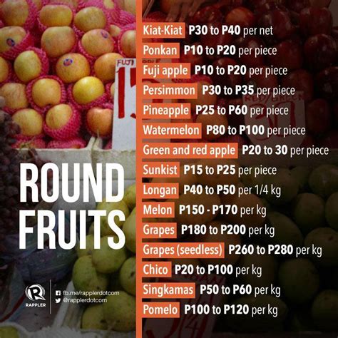 Rappler - Bahagi ba ng tradisyon niyo tuwing Bagong Taon ang paghahanda ng mga bilog na prutas ...