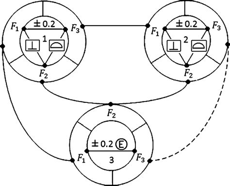 Assembly Graph Of The Sample Assembly Download Scientific Diagram