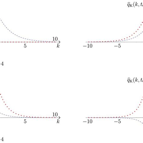 the modulus of spatial fourier amplitude spectrum of the akhmediev