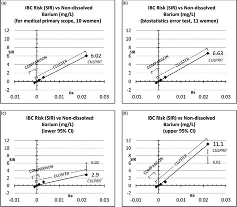 Csf Conformance Tests Some Data Points Overlapped Download Scientific Diagram