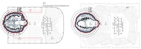 Spatiotemporal Room Analysis Department Of Media Technology
