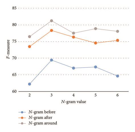 Aspect Level Sentiment Analysis With N Gram Methods Download