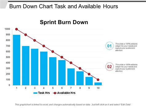 Burn Down Chart Template