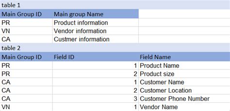 Database Design Designing Table For Historical Data From Multiple Tables Stack Overflow