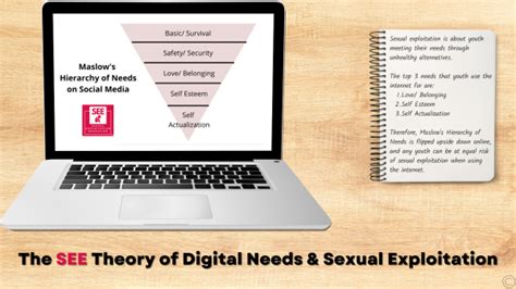 Maslows Hierarchy Of Needs And Sexual Exploitation The See Concept
