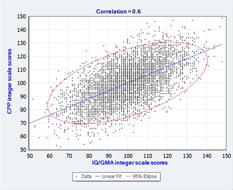 Cognadev Blog The Cpp And Iq Are They Good Enough Equivalent