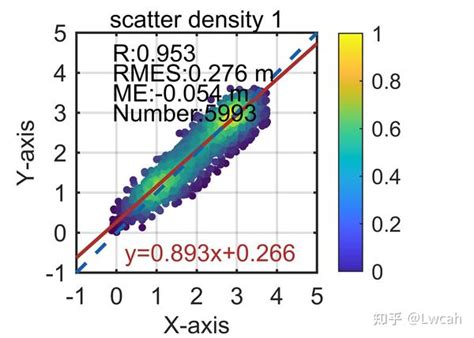 Matlab 科研绘图第十八期散点密度图 知乎