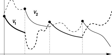 multiple lyapunov functions download scientific diagram