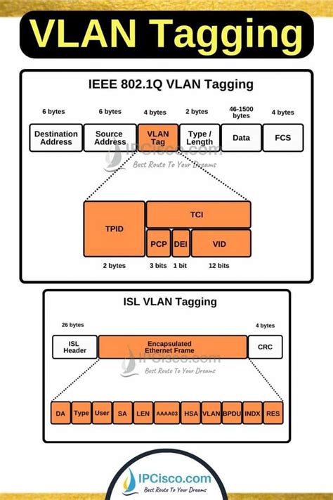 Yousaf Khan On Linkedin Network Networking Cisco Cisconetworking Vlan