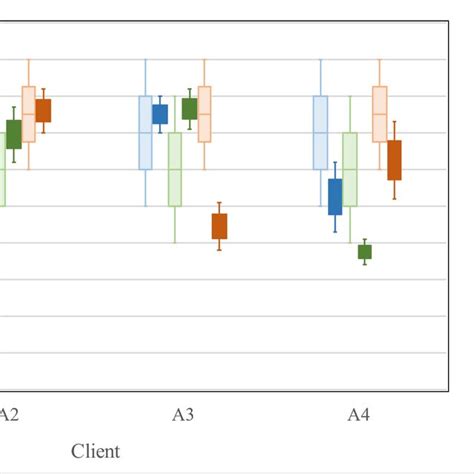 The Visualization Of The Matching Result Download Scientific Diagram