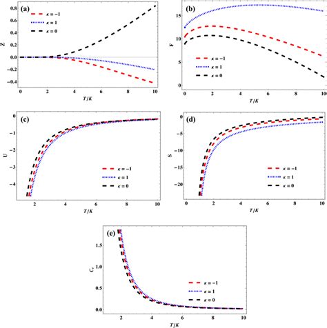 A Variation Of Partition Function Of Quantum Pseudoharmonic
