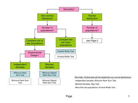Ppt Normality Powerpoint Presentation Free Download Id2587986