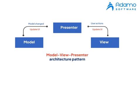 What Is Mobile App Architecture Ultimate Guide 2023