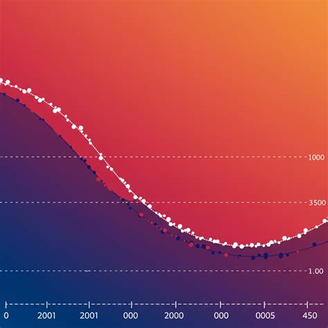Logit Probit Econometrics Explained Top 5 Powerful Key Differences You Must Know Econometric