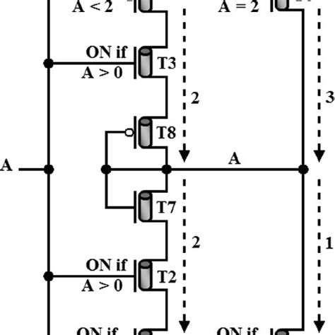 Proposed Ternary Half Adder Initial Design Download Scientific Diagram