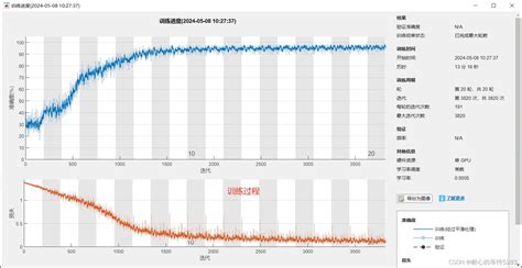【心拍分类】matlab深度学习，cnn心拍分类源代码心拍分析代码 Csdn博客