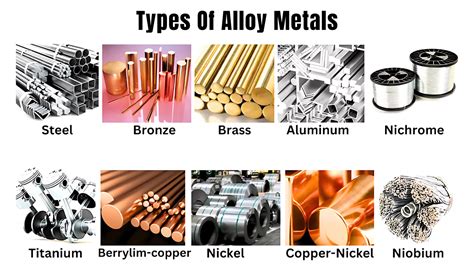 examples of alloys and their industrial applications