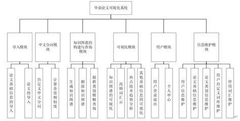 计算机毕业设计springboot 知识图谱 毕业论文数据可视化系统 知乎