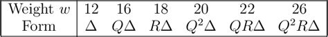 Table 2 From Landau And Ramanujan Approximations For Divisor Sums And Coefficients Of Cusp Forms