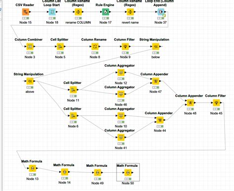 Convert A String To A List To Extract The Maximum Page 2 Knime