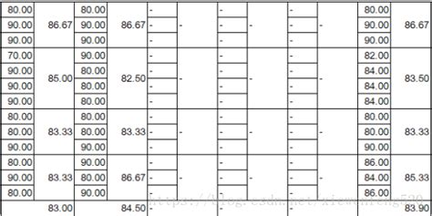 Tableexportjs导出execl 数字格式化方案tableexportminjs导出xlsx数字前面的0没了 Csdn博客