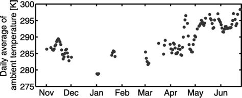 Figure 13 From Model Predictive Control For The Operation Of Building Cooling Systems Semantic