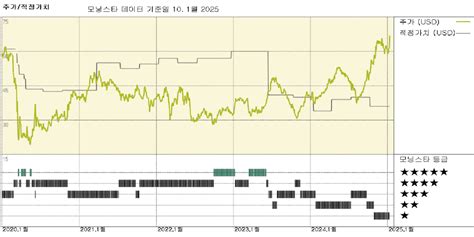 델타항공 실적 업계 리더에게 좋은 시기 공정가치 추정치 20 이상 상승한 44 오렌지보드 리포트
