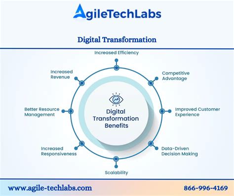 agile tech labs on linkedin digitaltransformation innovation