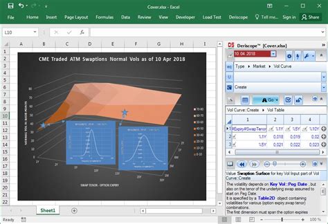 Usd Swaption Pricing In Excel Using The Bachelier Model And Market Normal Vols From Cme Resources