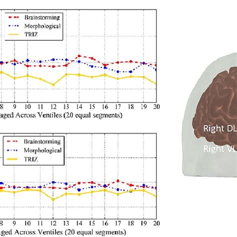 Differences In Patterns Of Cognitive Activation In The Left Download Scientific Diagram