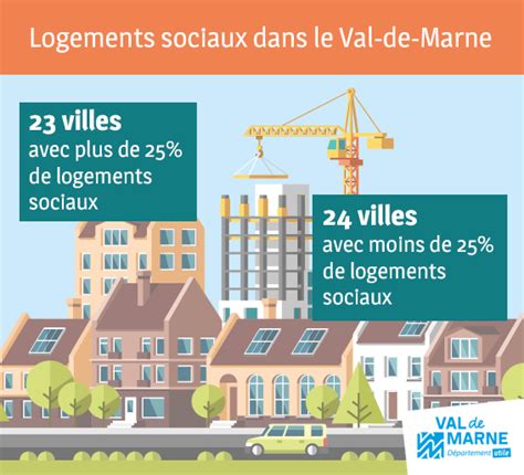 Logements sociaux de nouvelles aides départementales pour promouvoir